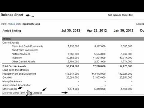 Deferred Long Term Asset Charges on the Balance Sheet