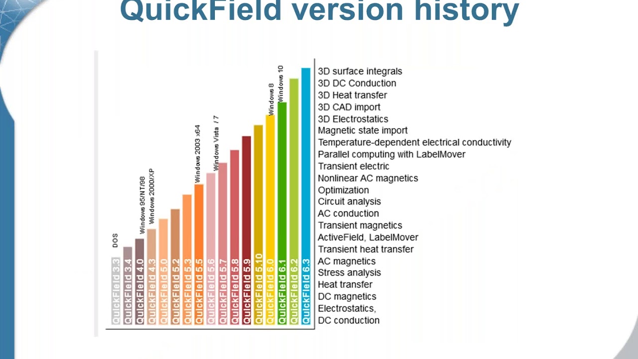 QuickField Free Tool: Intro