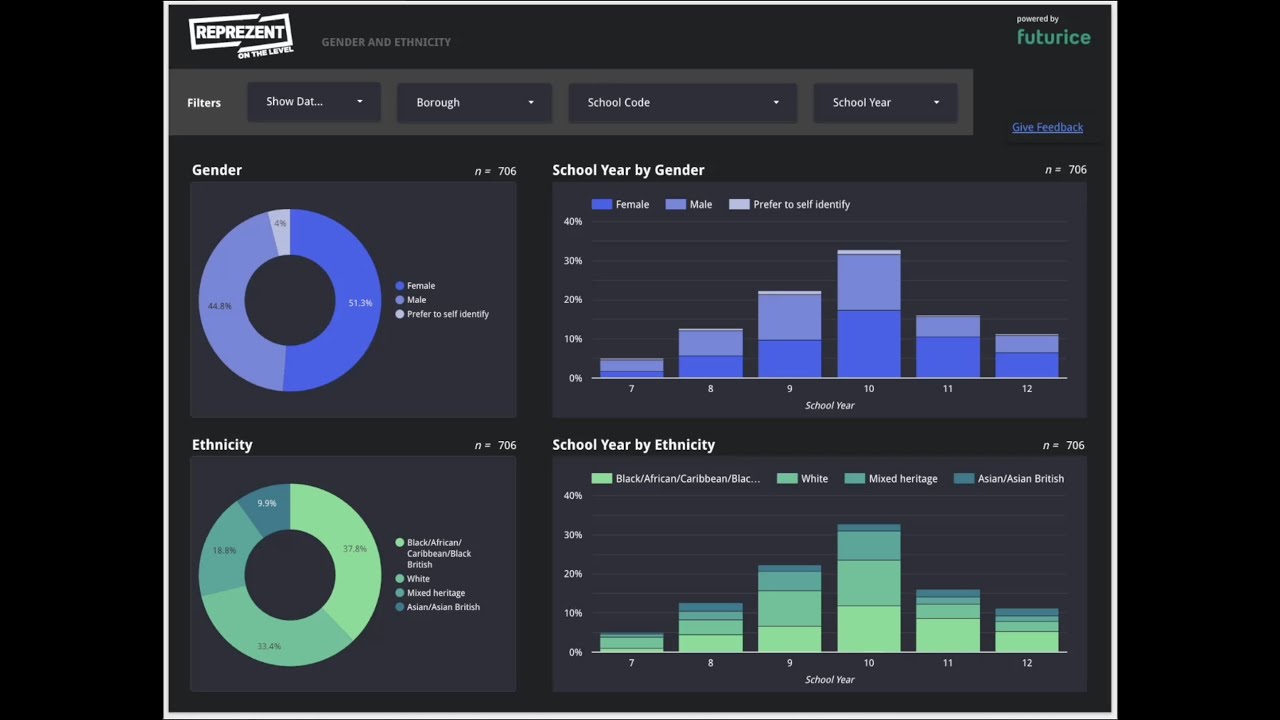 Place2Be and Predatory Social Impact Markets in Children’s Mental ...