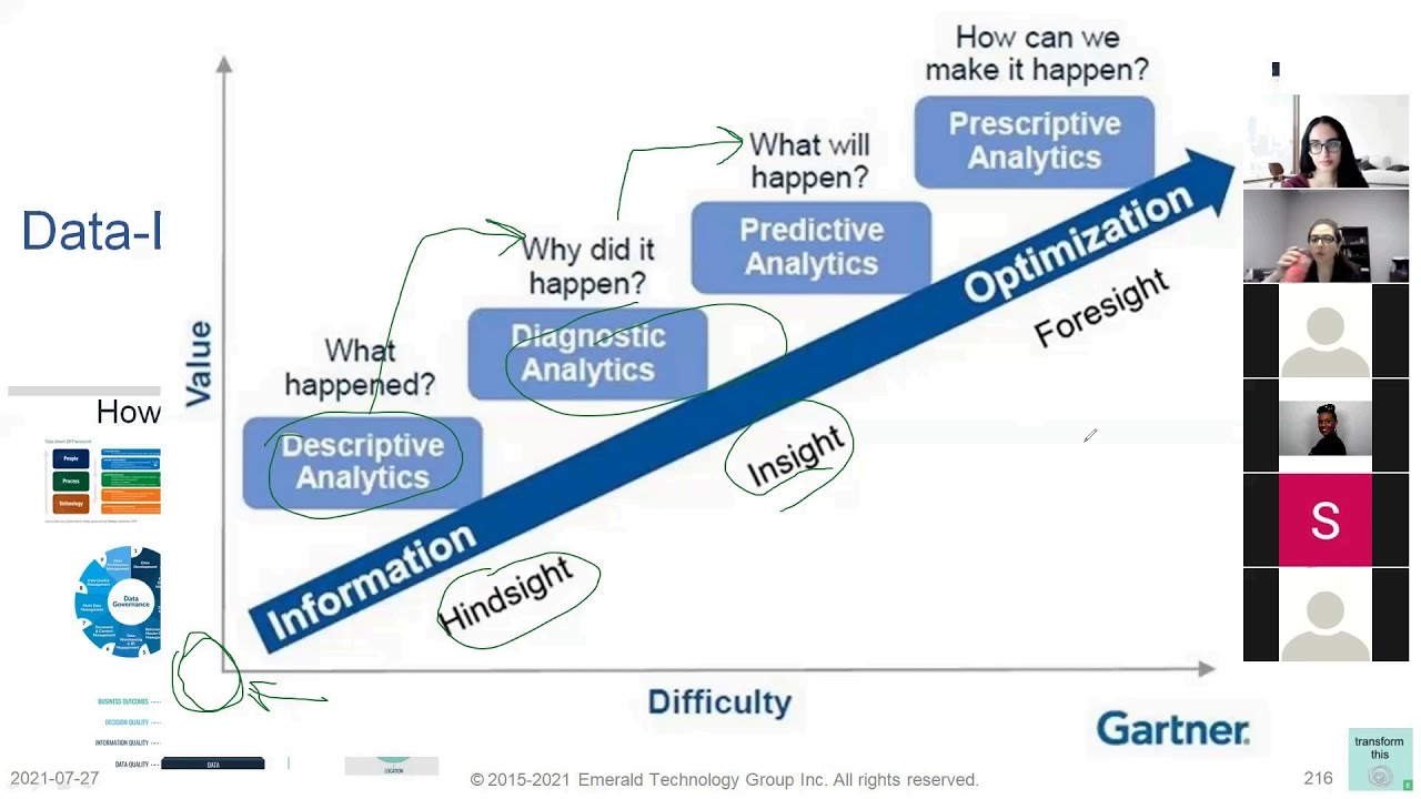 Data-Driven Transformation Workshop (2)