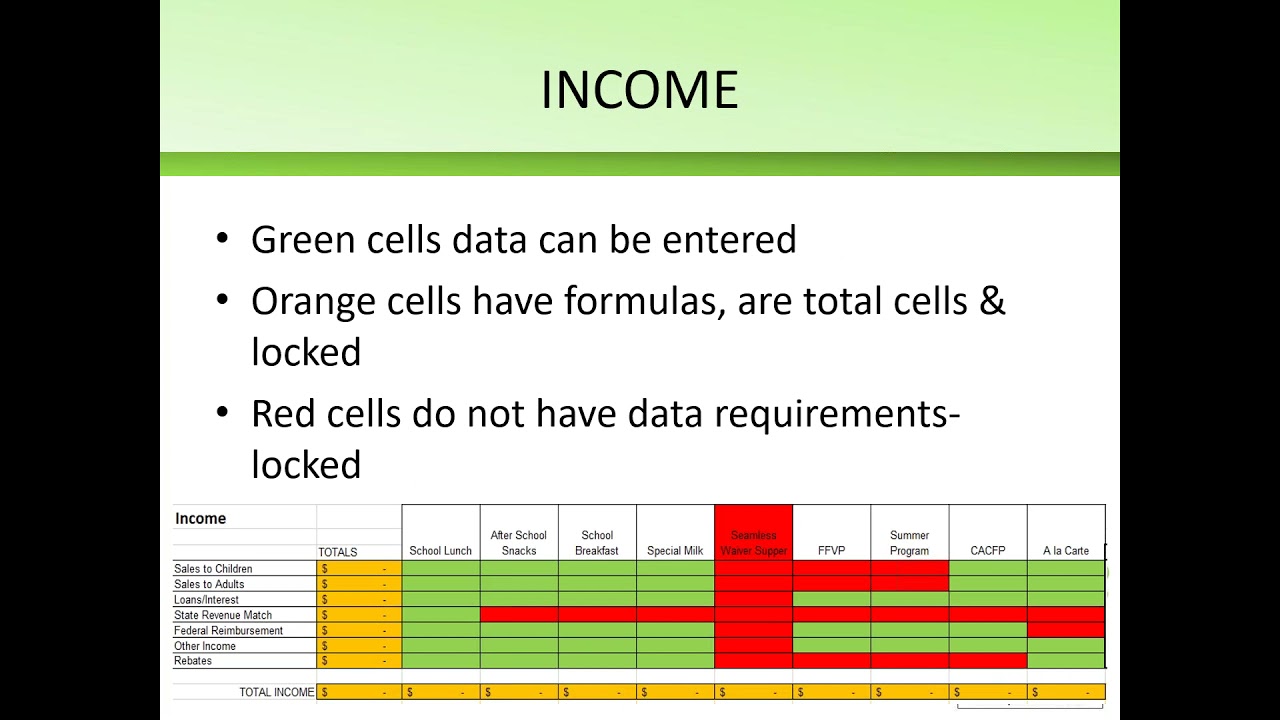 Child Nutrition New Financial Report
