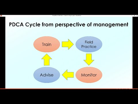 Basics of PDCA Cycle and Management's PDCA Cycle: Apply Quality Control's PDCA Cycle for Leadership