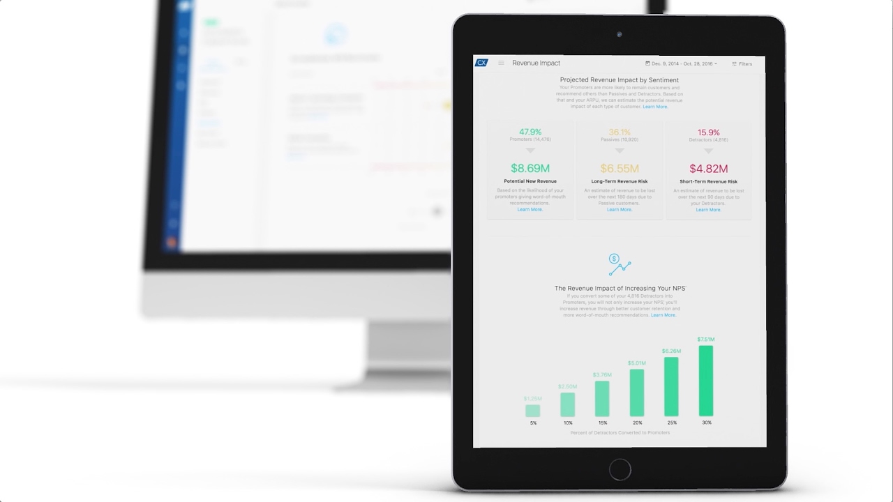 SurveyMonkey CX. Turn customer feedback into action – faster.