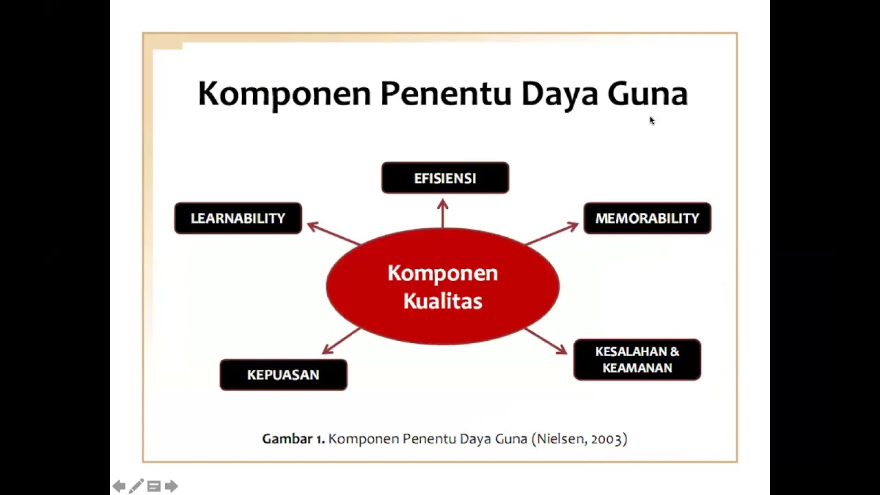 Bab 2 Prinsip Usability
