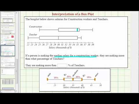 Ex: Determine the Percent Below a Quartile Using a Box Plot