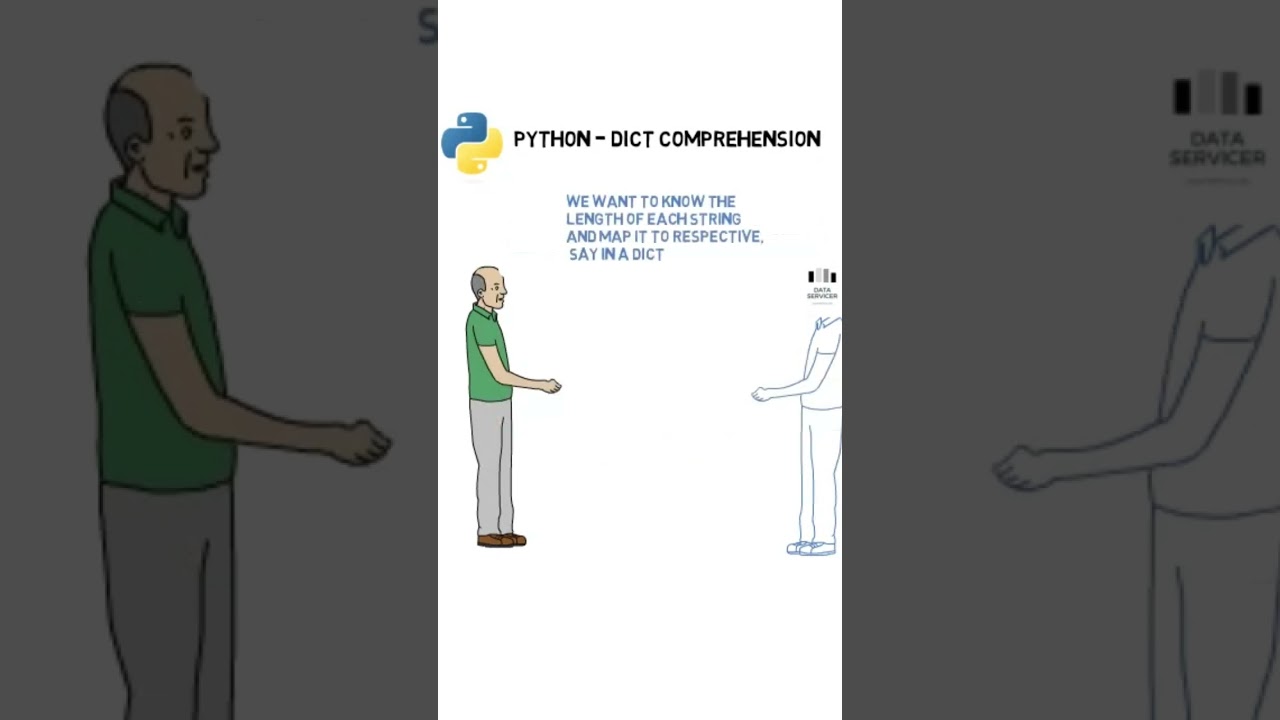 Dict Comprehension in Python explained #shorts #python