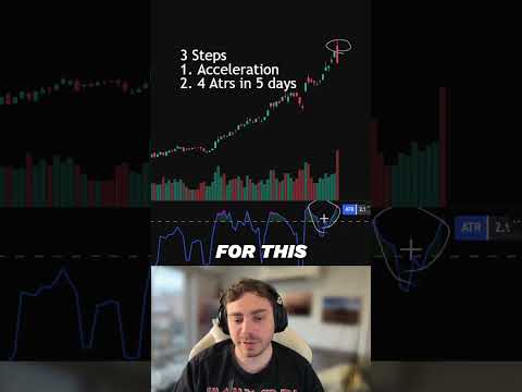 This is the exact strategy I learned at SMB Capital