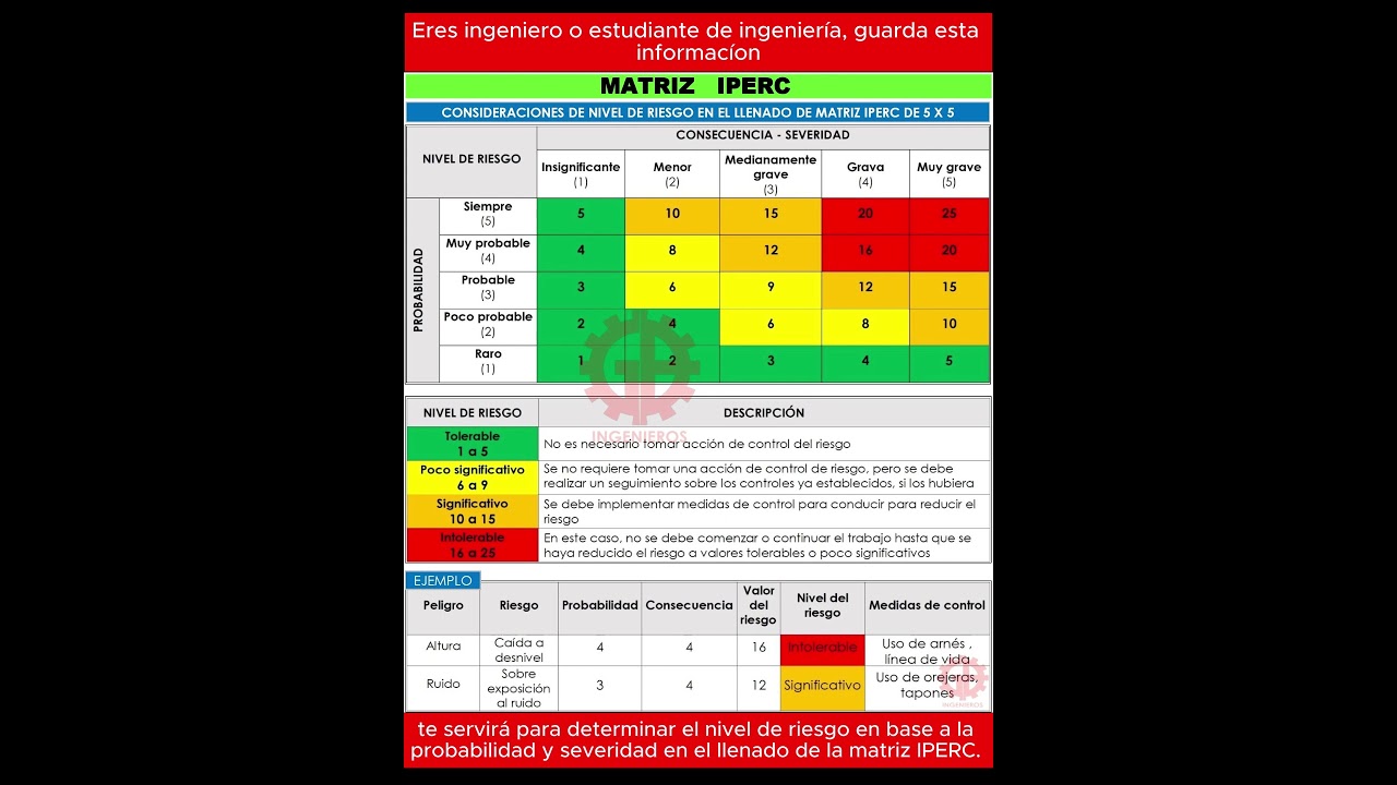 Elaboración de Matriz IPERC #ingenieria #safetytips  #gbingenieros
