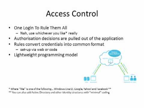 Azure Training 12-App Fabric