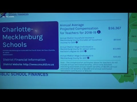 New website reveals teacher salaries, textbook funding for every school district in NC