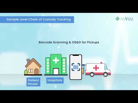 Lab Samples Delivery Solution | Pharma & Healthcare Logistics | Delivery Solutions || nuVizz