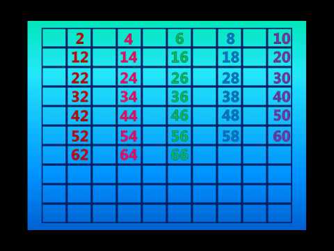 Skip Counting by 2's on the 100's Chart