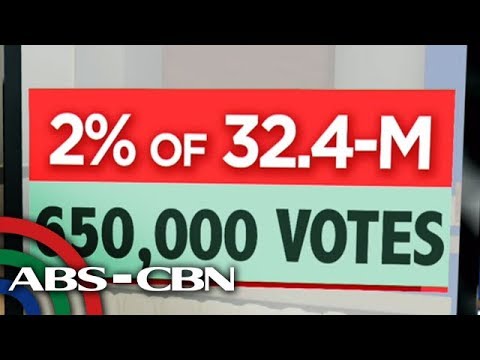 Dissecting Data: How the party-list system works | ANC