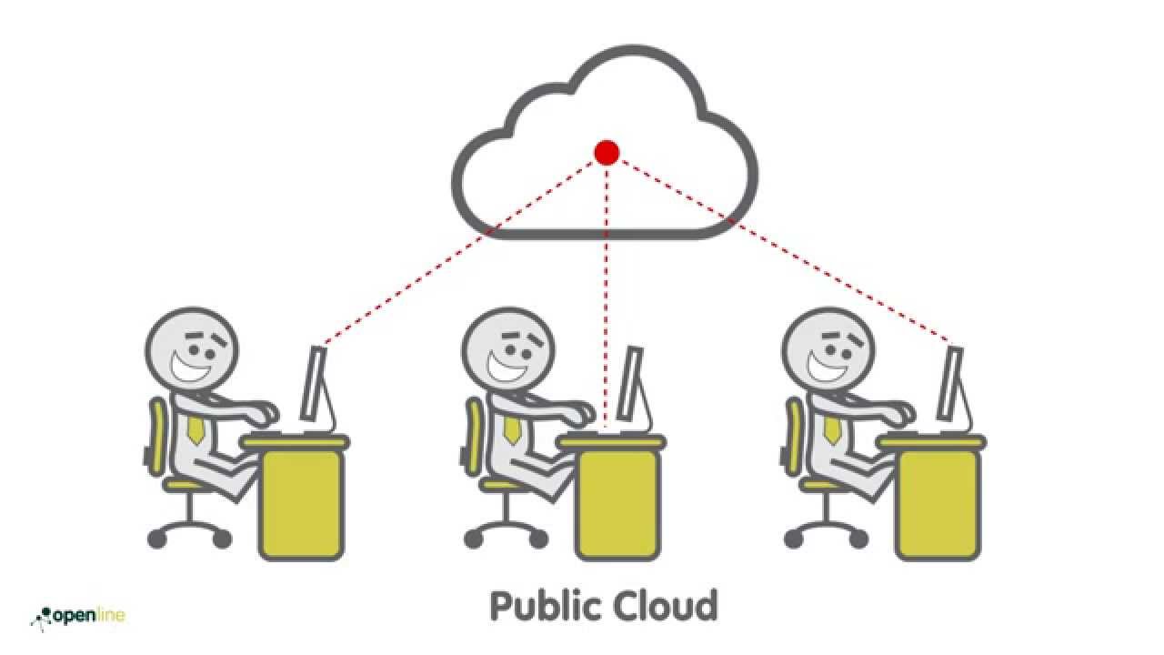 Open Line Smart Cloud Solutions