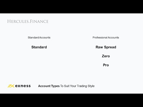 EXNESS Account Types To Suit Your Trading Style - Comparison of Exness MT4 and MT5 Account Types