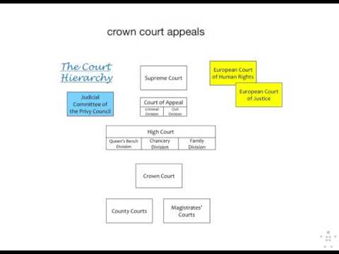 AS Law criminal appeals from Crown Court