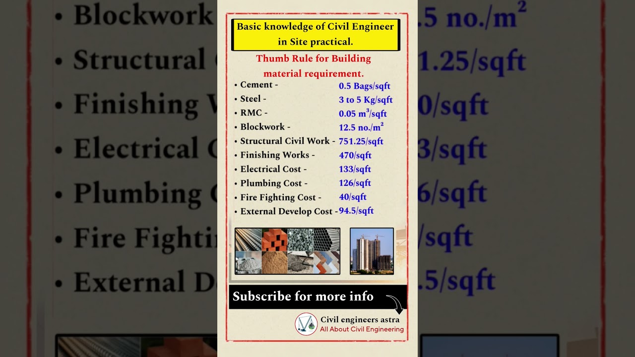 Basic knowledge of civil engineering || Thumb Rules for building material requirement ||