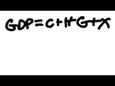 GDP formula | consumption, investment, government spending, net exports