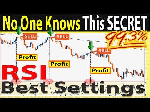 🔴 The BEST and MOST OPTIMAL Settings for RSI-Moving Average to Increase Your Trading Profits