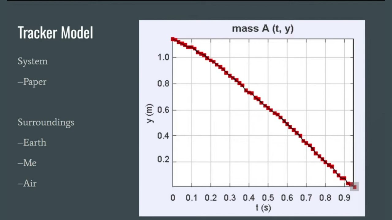 Physics Lab 2 - Gabrielle Theberge