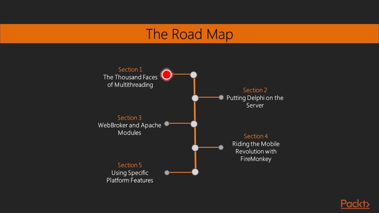Delphi Solutions - Part 2 : The Course Overview | packtpub.com