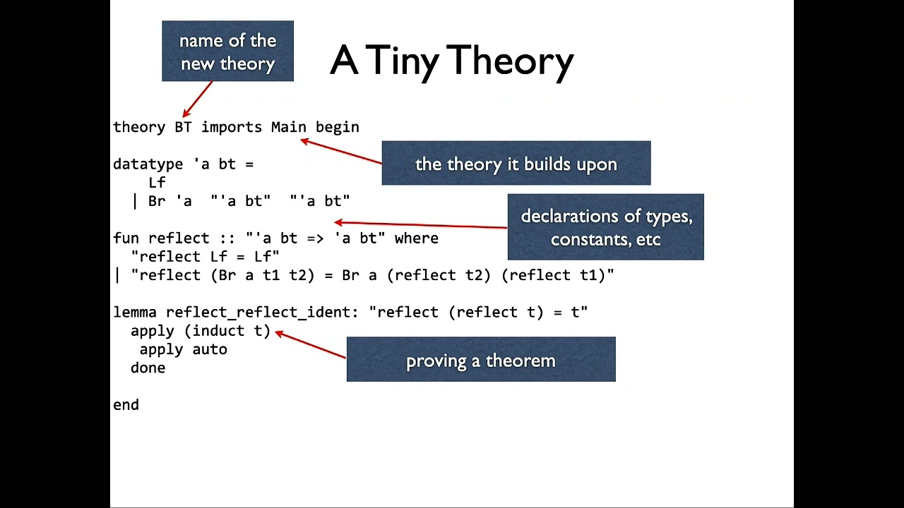 Interactive Formal Verification, Lecture 2: Theories