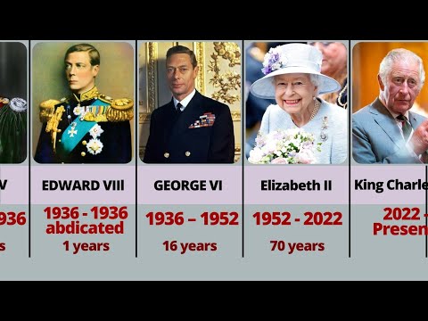 Kings and Queens of England & Britain.