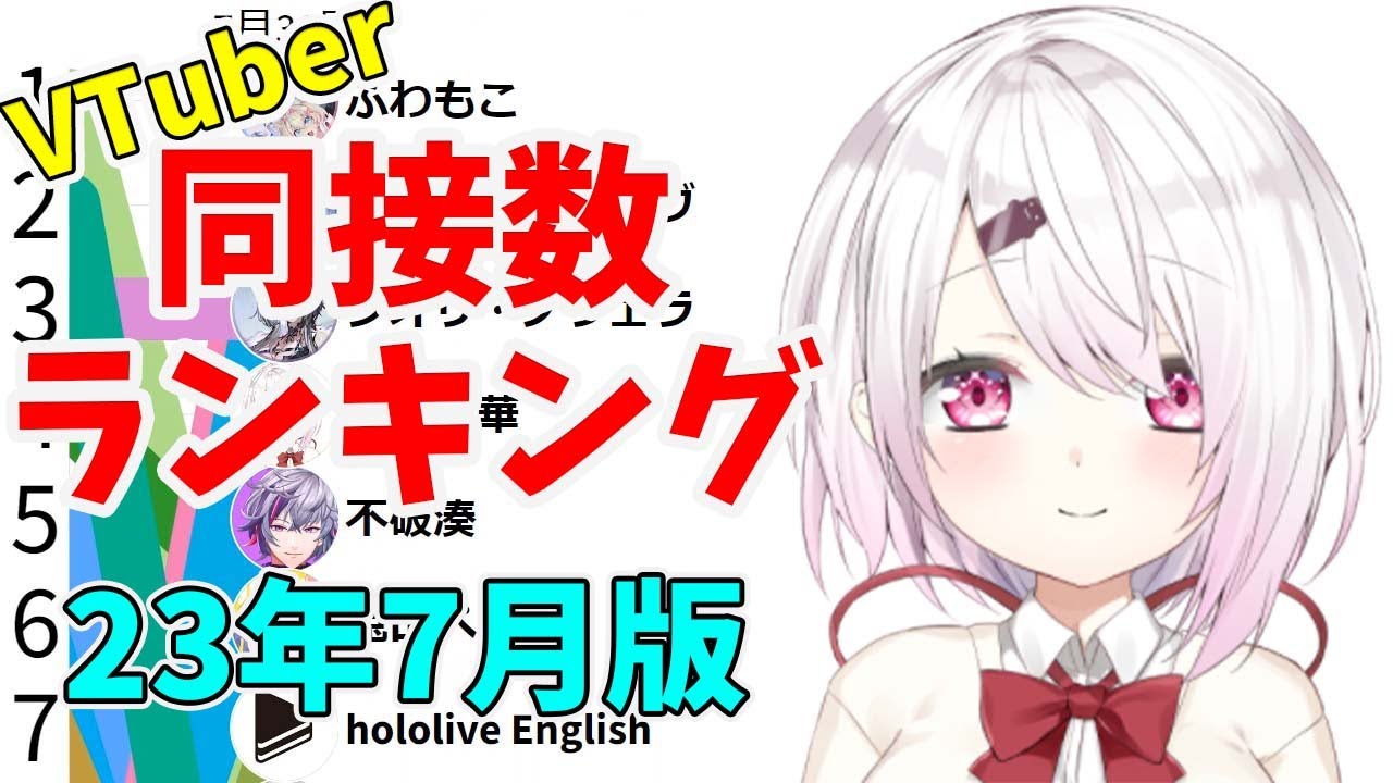 [Vtub] 7月同接金牌榜 - 看板C_Chat - PTT網頁版