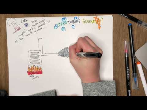 Steam Turbine Generator Drawing