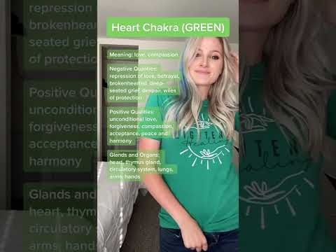 chakra meanings and connections!!