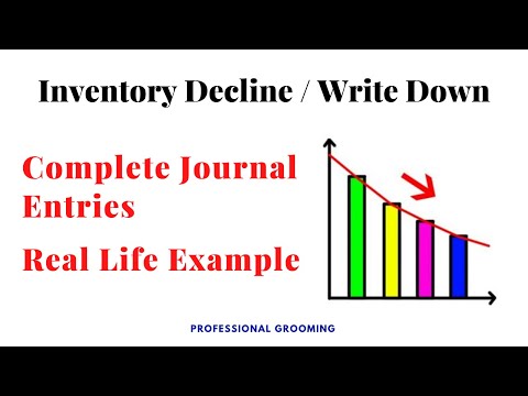 Inventory write down accounting