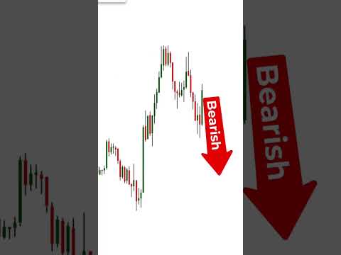 The Best Trading Strategy. Mitigation Block SMC
