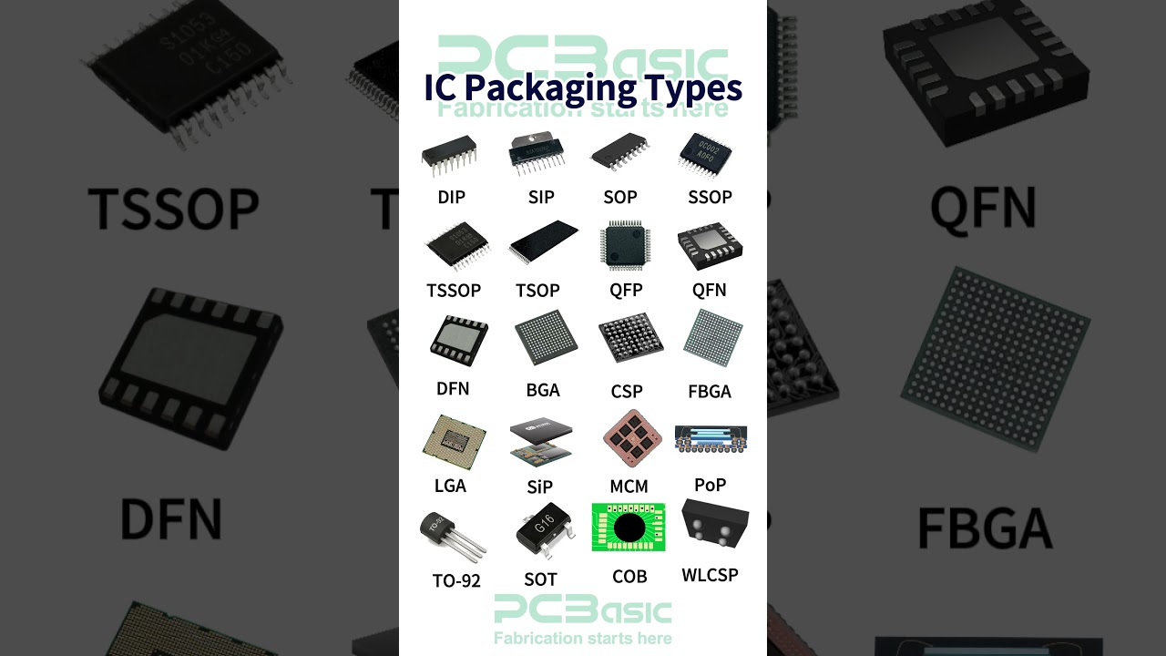 How many IC packaging types do you know? DIP, QFP, QFN, BGA…
