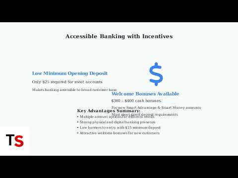 BMO Checking Account Review 2025 – Features, Mobile App & Drawbacks Explained