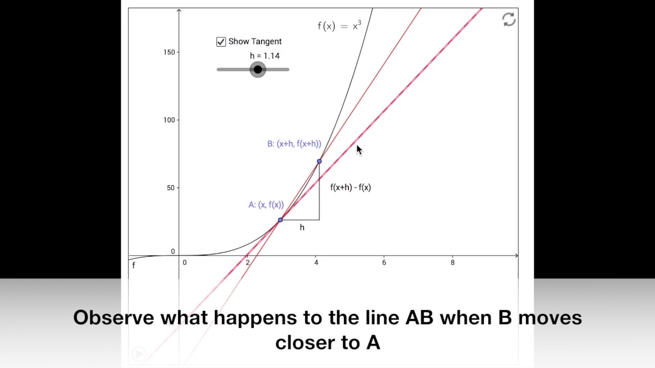 Differentiation by first principles using a webapp