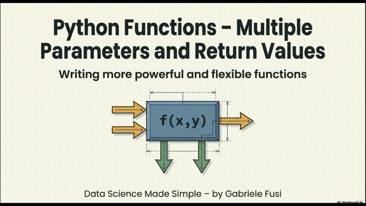 Multiple Parameters & Return Values in Python | Data Science
