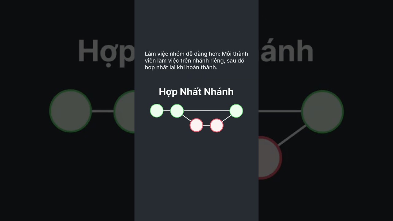 Git branch giúp giải quyết vấn đề code bị xung đột khi làm việc nhóm