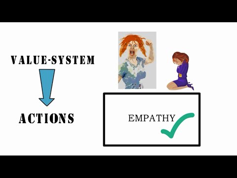 How to know someone’s values? – Empathy