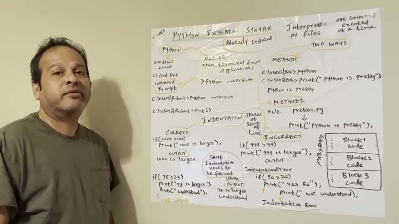 #ai #artificialintelligence #robotics #program #robots #python #raspberrypi #python PYTHON  INSTALL