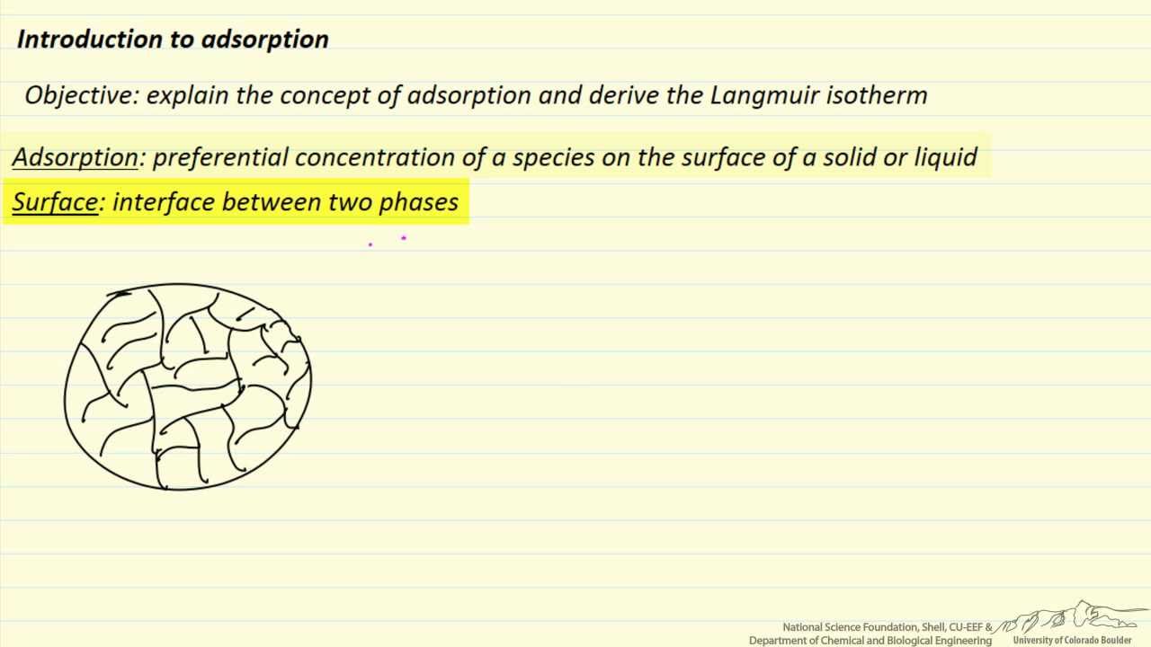 Adsorption Introduction