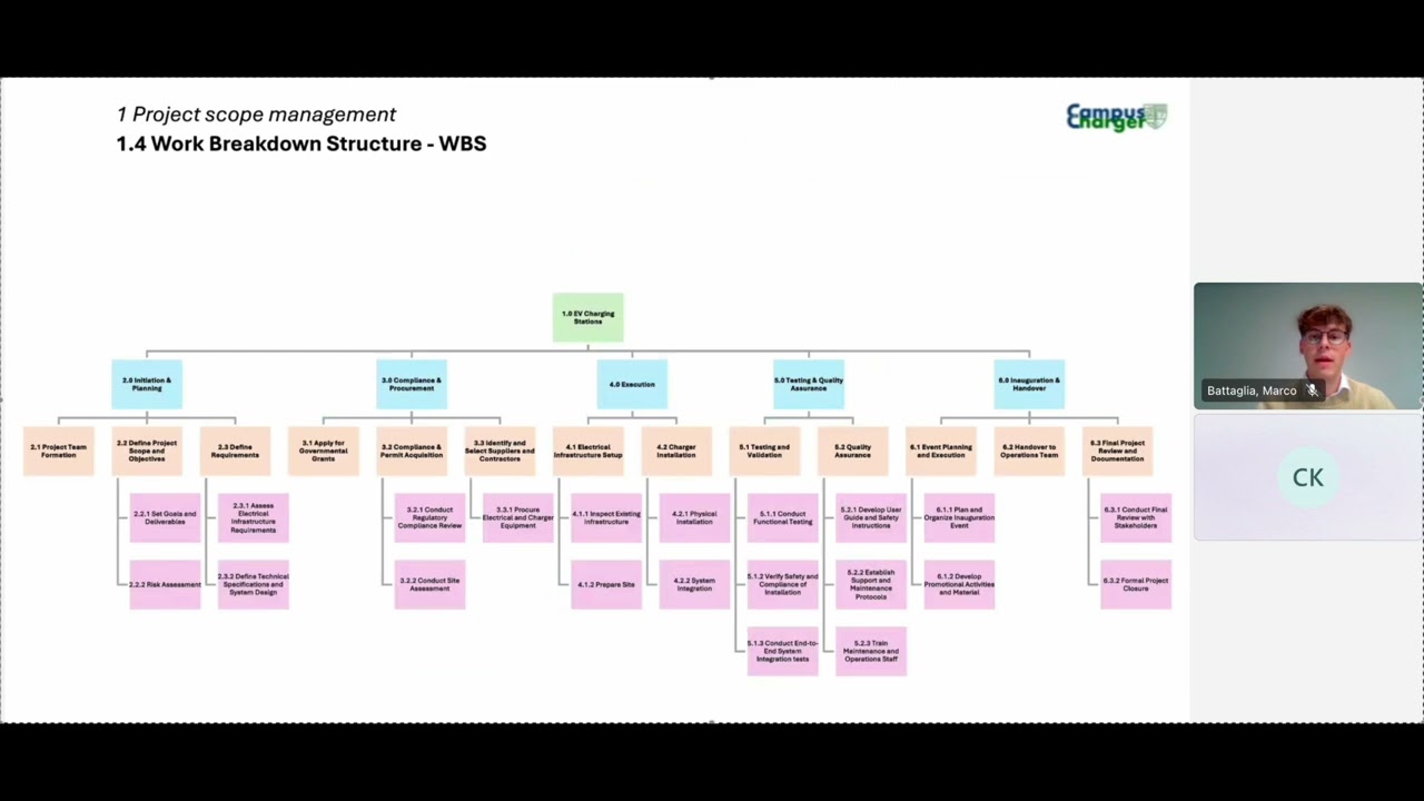 Presentation Video Project Management 