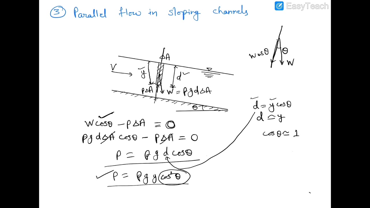 Hydraulic Engineering & Machines (Lecture-2)
