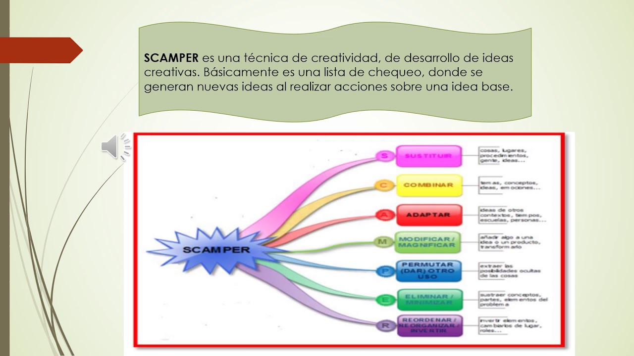 SCAMPER REORDENAR