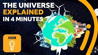 Learn English through Video The history of the universe explained in 4 ...