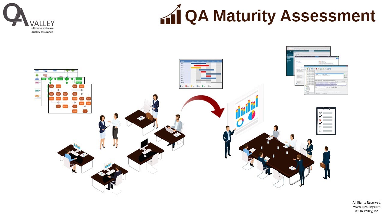 QA Valley - QA Maturity Assessment 2