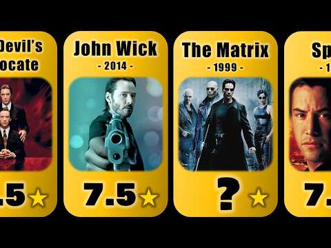 ⭐ Top 40 Best Keanu Reeves Movies Ranked by IMDb 🍿