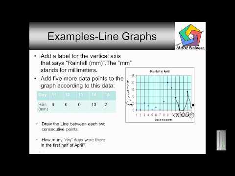 5th Grade Line Graphs