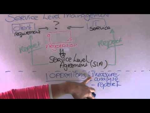 Service Level Management