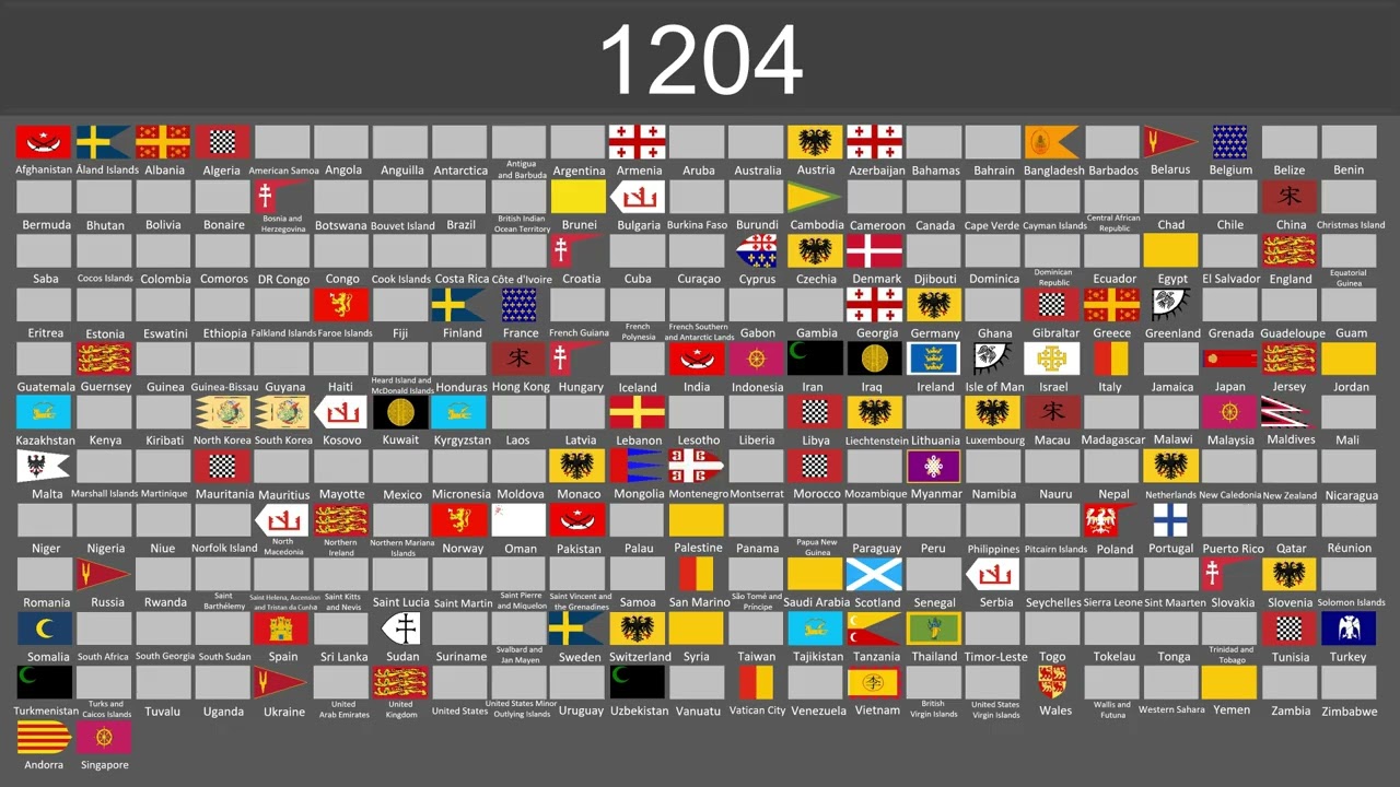Evolution of World Flags 1-2026