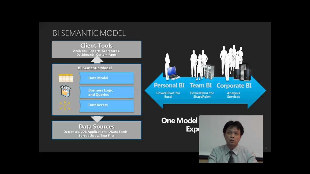 SQL Server 2012: Analysis Services Improvements